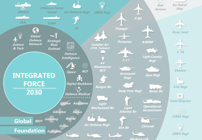 The Multi-Domain Integrated Force - and the role of connectivity in ...